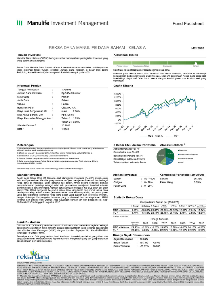 Ffs-Mds-Mami-Ind 2 Mami Manu | PDF