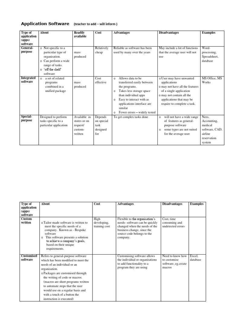 Application Software | PDF | Application Software | Software