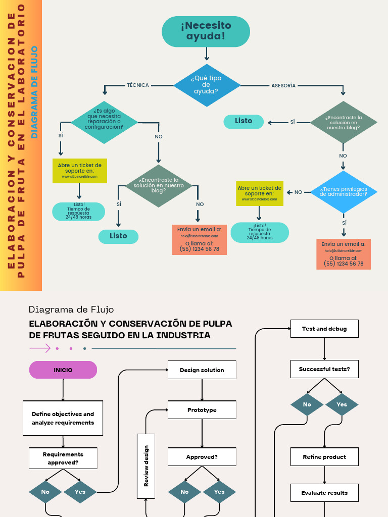 Diagrama de Flujo Sencillo Soporte Técnico Colorido Con Flechas Con ...