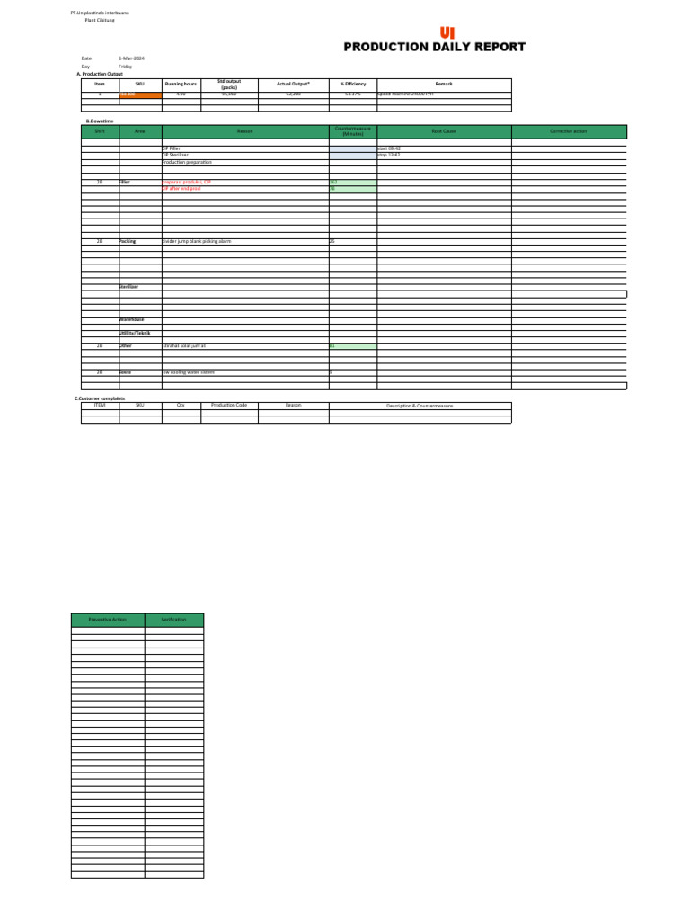 Daily Report Produksi Internal Line 3 (L) Mar 24 | PDF | Machines ...