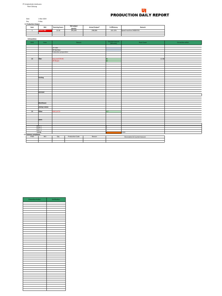 Production Efficiency Report | PDF | Supply Chain Management