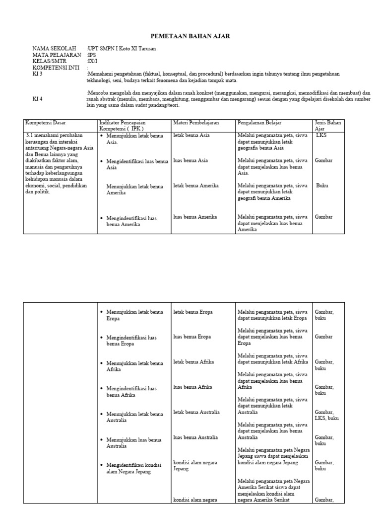 Pemetaan Bahan Ajar Ips Kls Ix | PDF