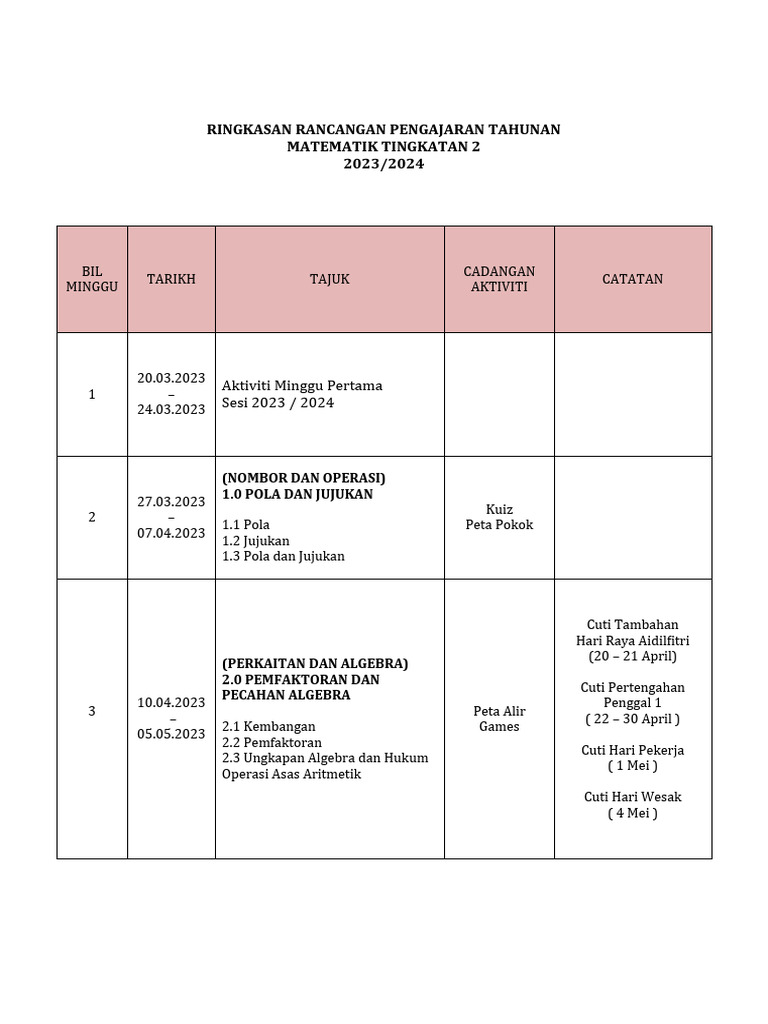 Ringkasan RPT MATEMATIK T2 2023-2024 | PDF
