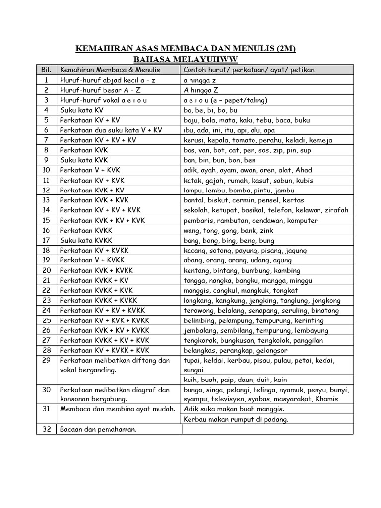 Senarai Kemahiran BM Pemulihan Khas 2022 | PDF