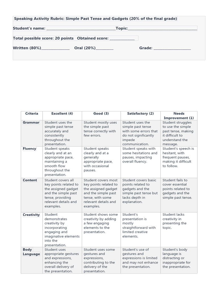 Speaking Activity Rubric 5th Grade | PDF | Rubric (Academic) | Linguistics