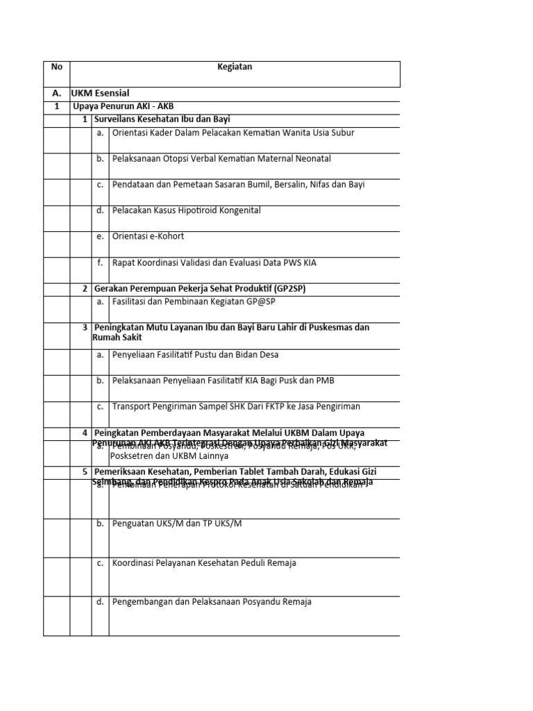 Upaya Penurunan AKI dan Perbaikan Gizi | PDF