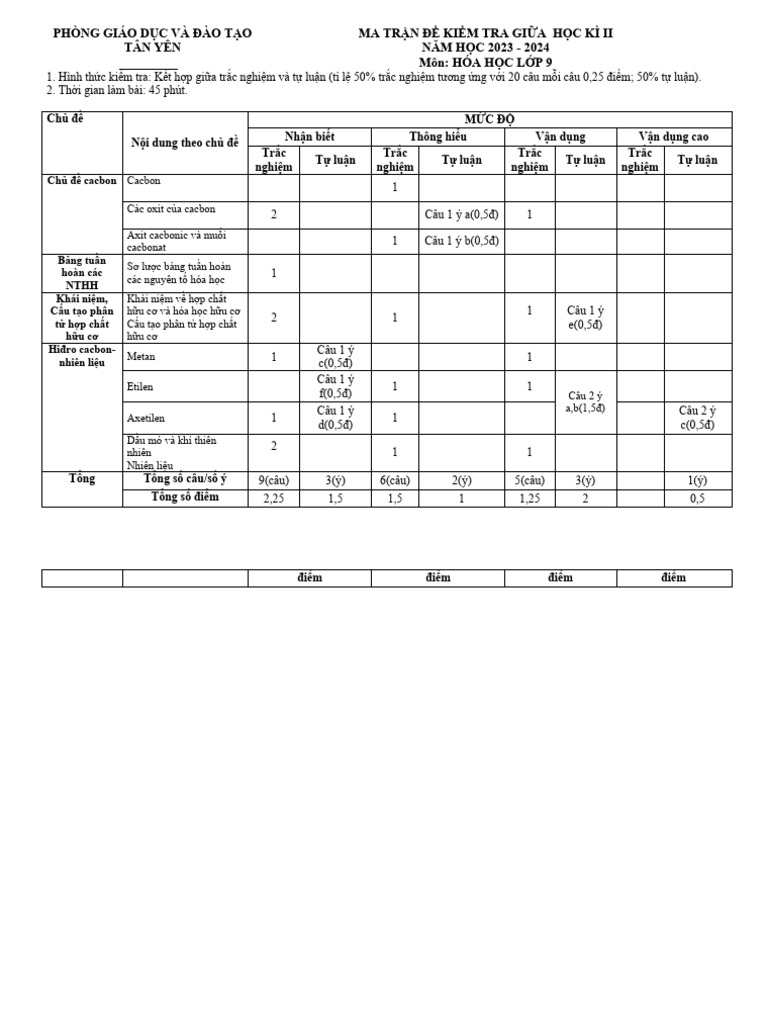 Ma Tran - Hoa Hoc - Lop 9 Gi A HK2 K23-24 | PDF