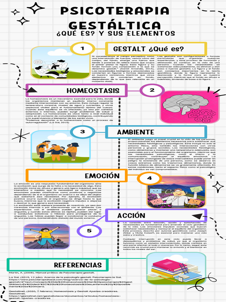 Esquema 3 - Psicoterapia Gestáltica | Descargar gratis PDF | Las emociones | Sicología