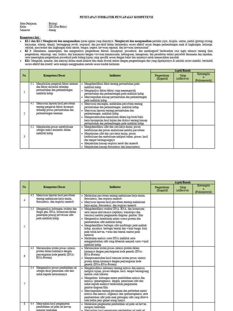 Penetapan Indikator Pencapaian Kompetensi | PDF