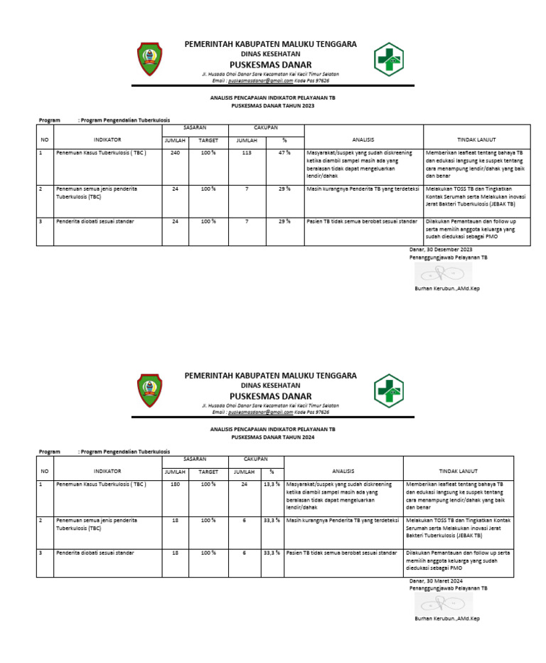 Revisi Analisis TB | PDF
