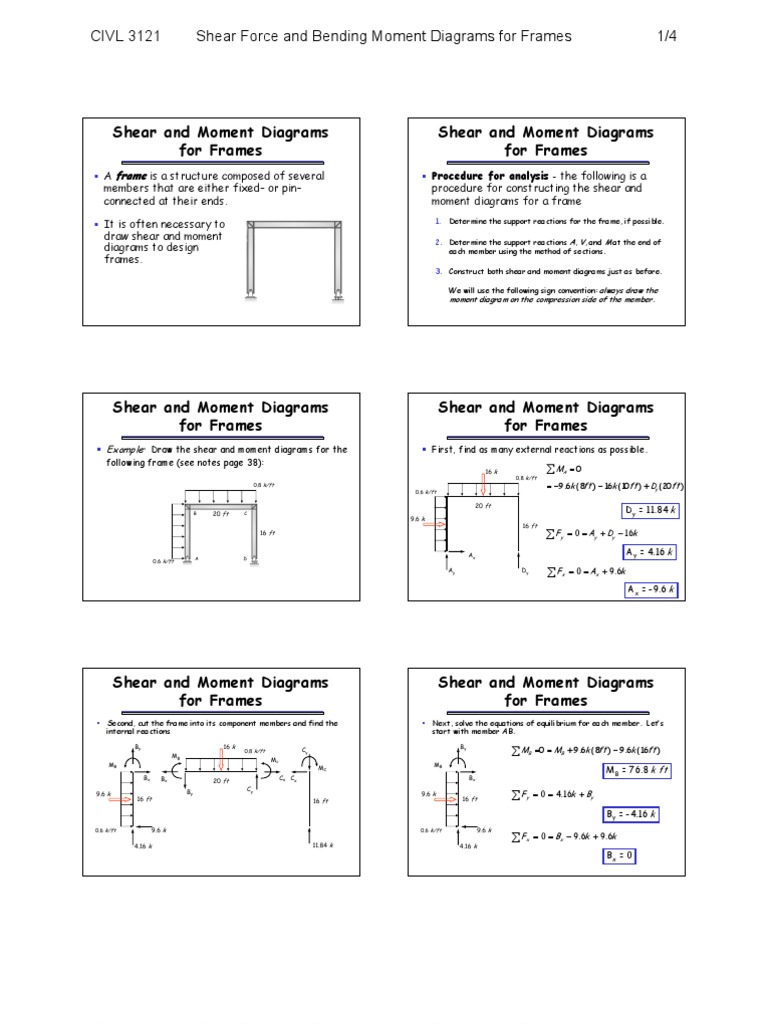 Shear and Moment Diagrams For Frames Shear and Moment Diagrams For ...