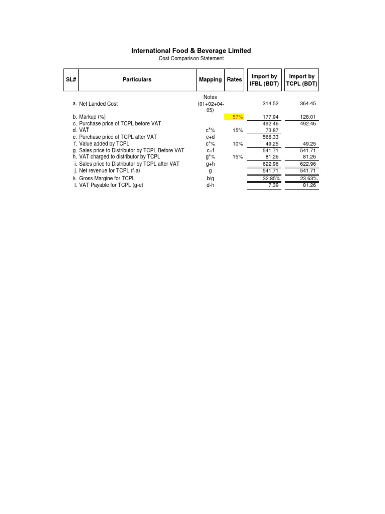 IFBL Oats Cost Model Comparison Statement Draft V1 24.4.24 | PDF ...