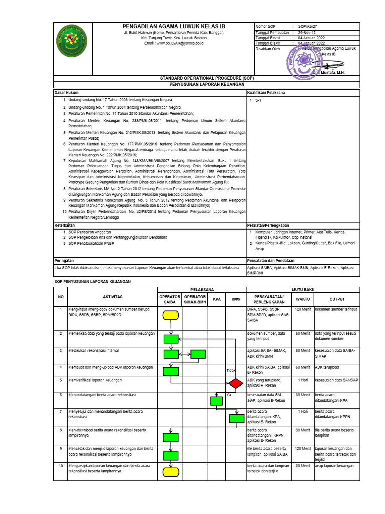 27 Sop Penyusunan Laporan Keuangan | PDF