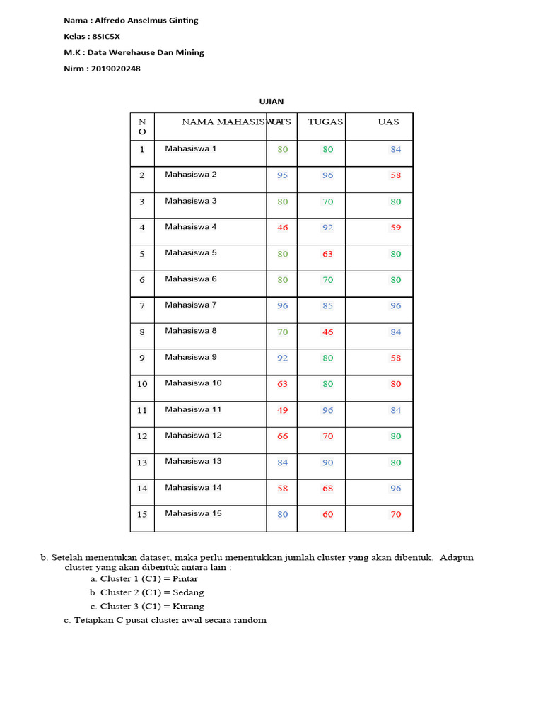 Ujian Data Werehouse Dan Mining Pdf