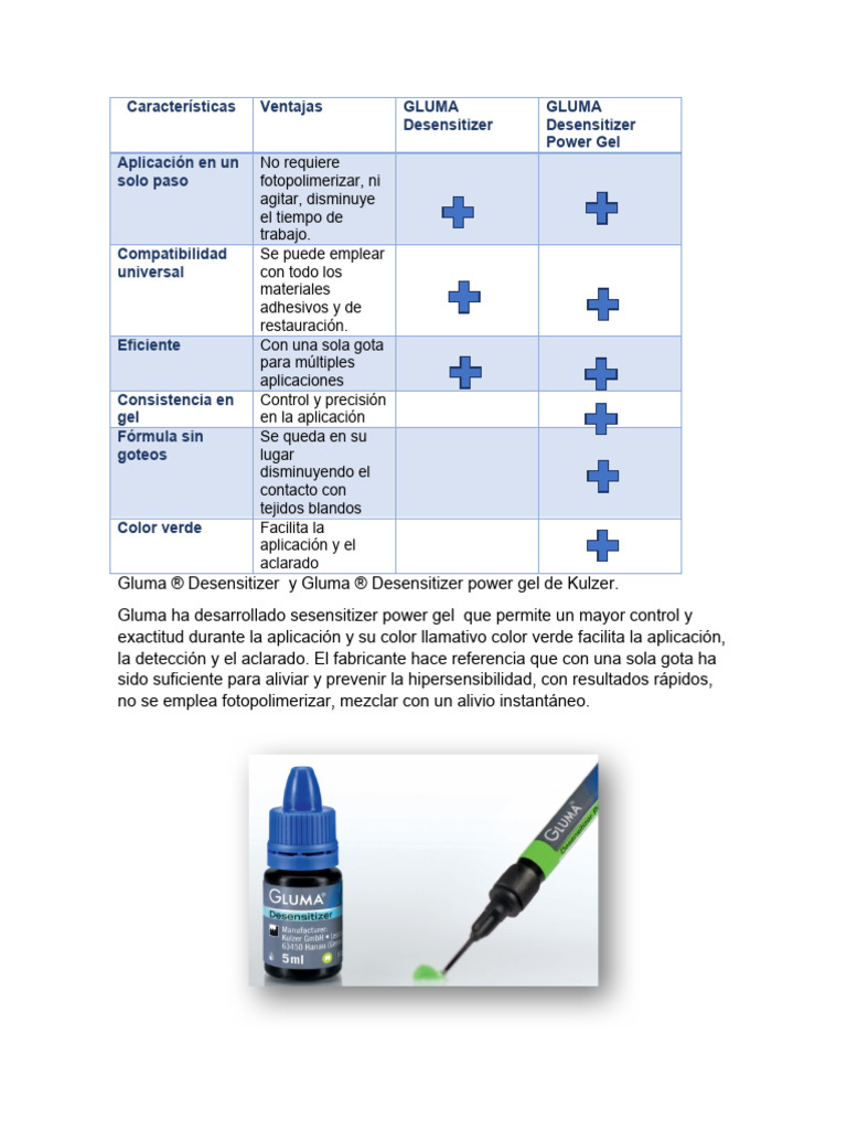 Gluma | PDF | Esmalte de dientes