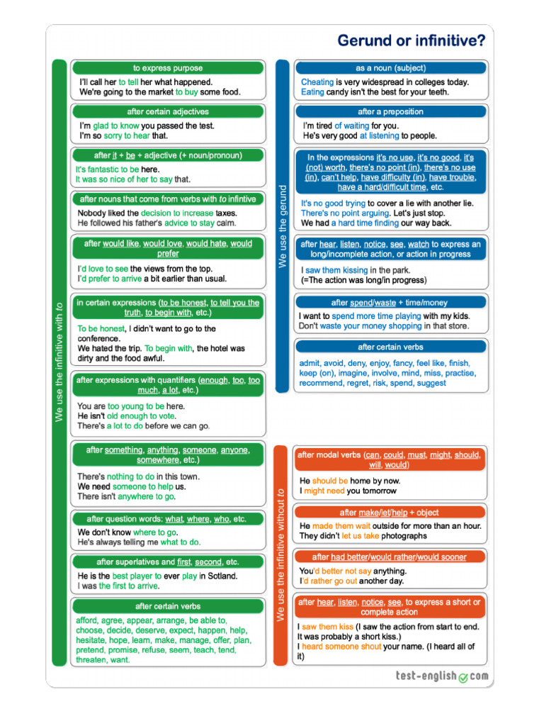 When To Use Gerund or Infinitive | PDF