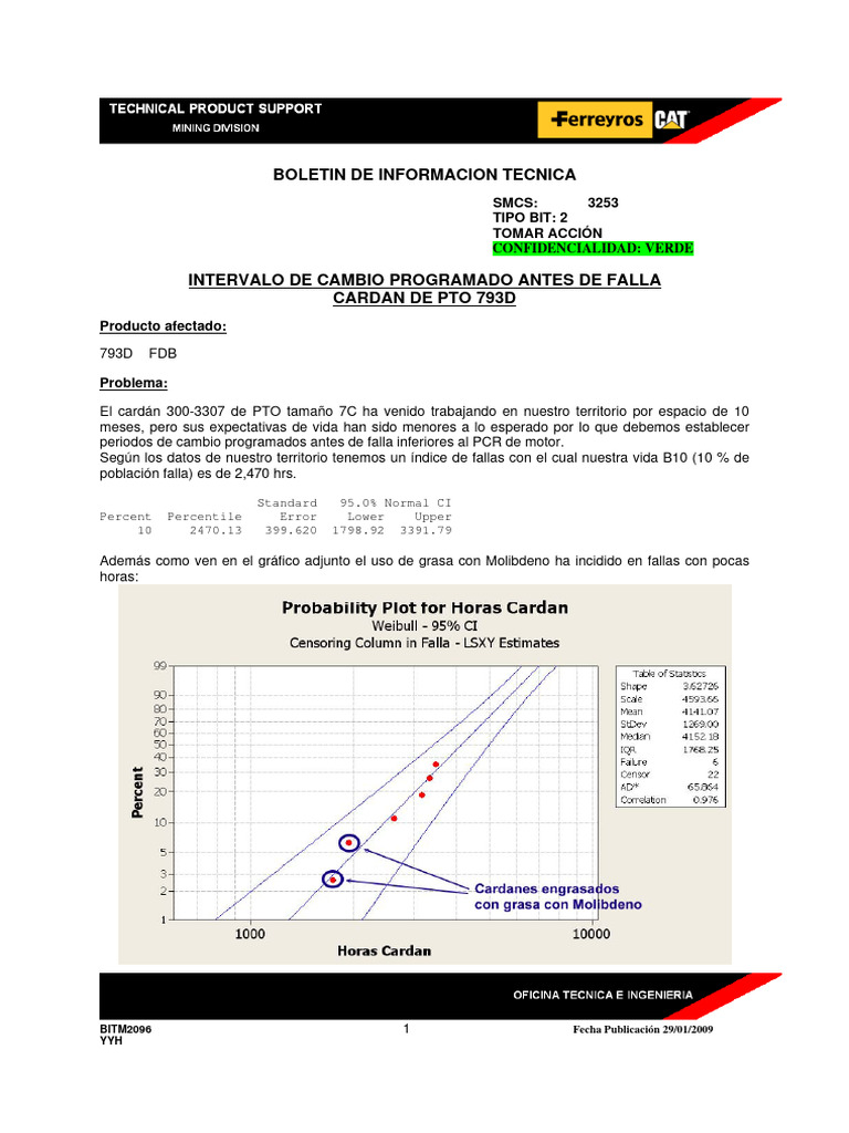 Cardan PTO | PDF