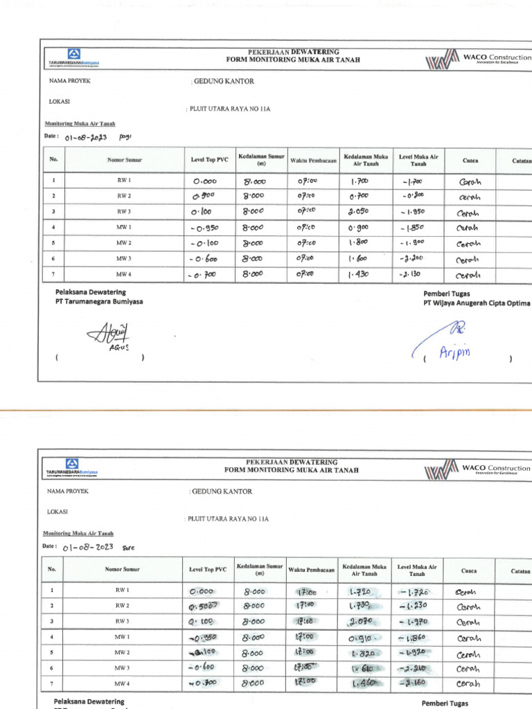 Monitoring Dewatering Pluit Office 2023.08.01 | PDF