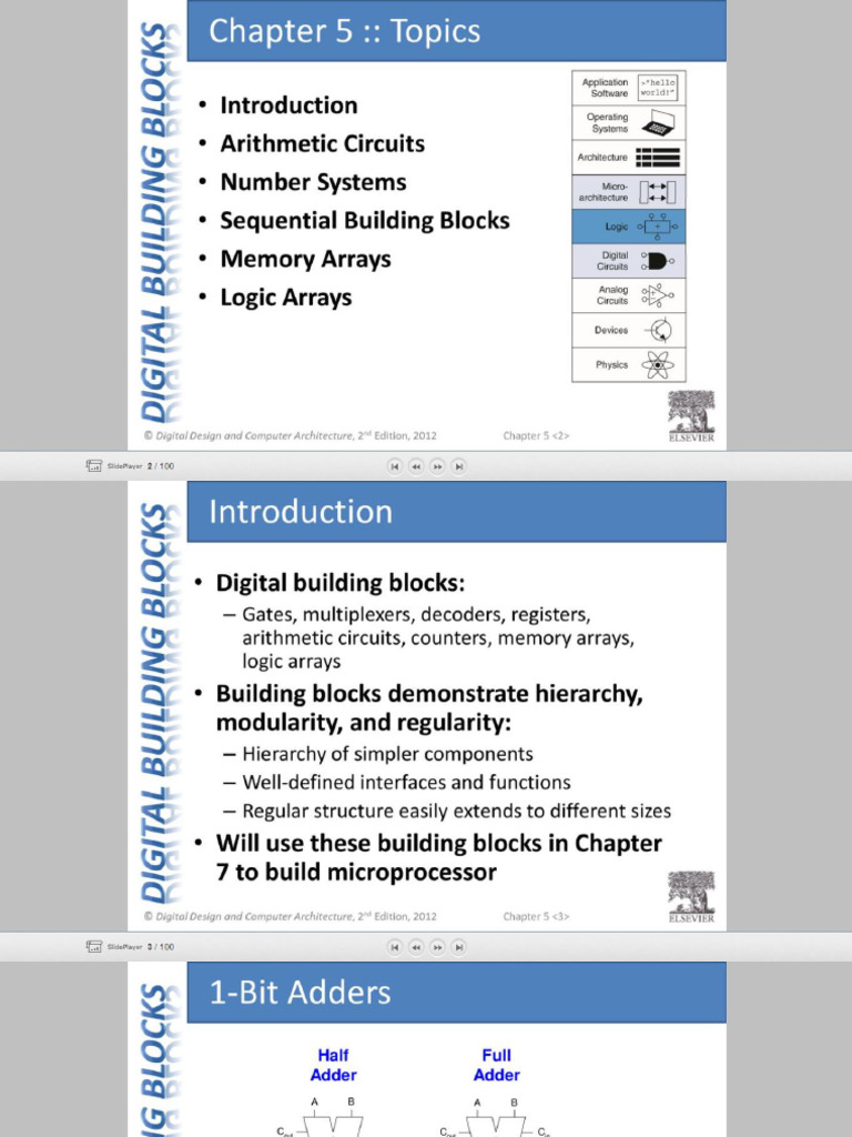 Digital Building Blocks | PDF
