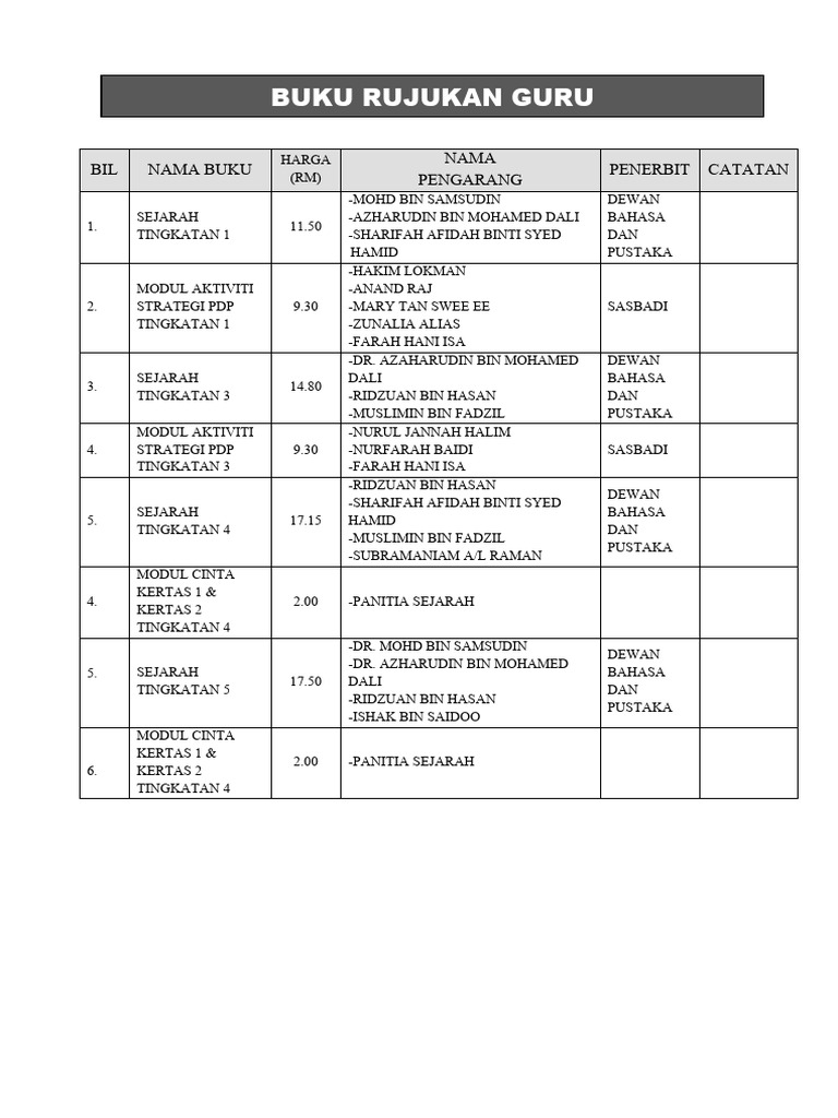 Buku Rujukan Guru Dan Murid | PDF