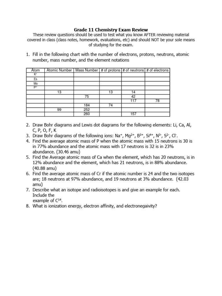 Grade 11 Chemistry Exam Review | PDF | Chemical Bond | Hydroxide