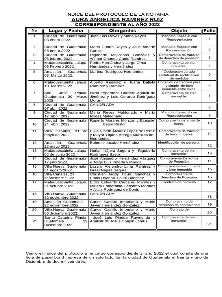 Indice Practica | PDF