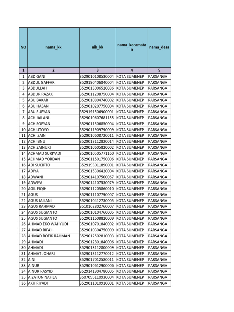 Bapang Parsanga | PDF