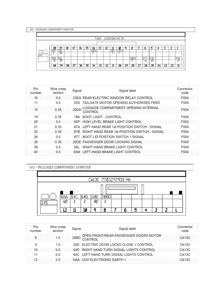 645 Uch PN Put | PDF