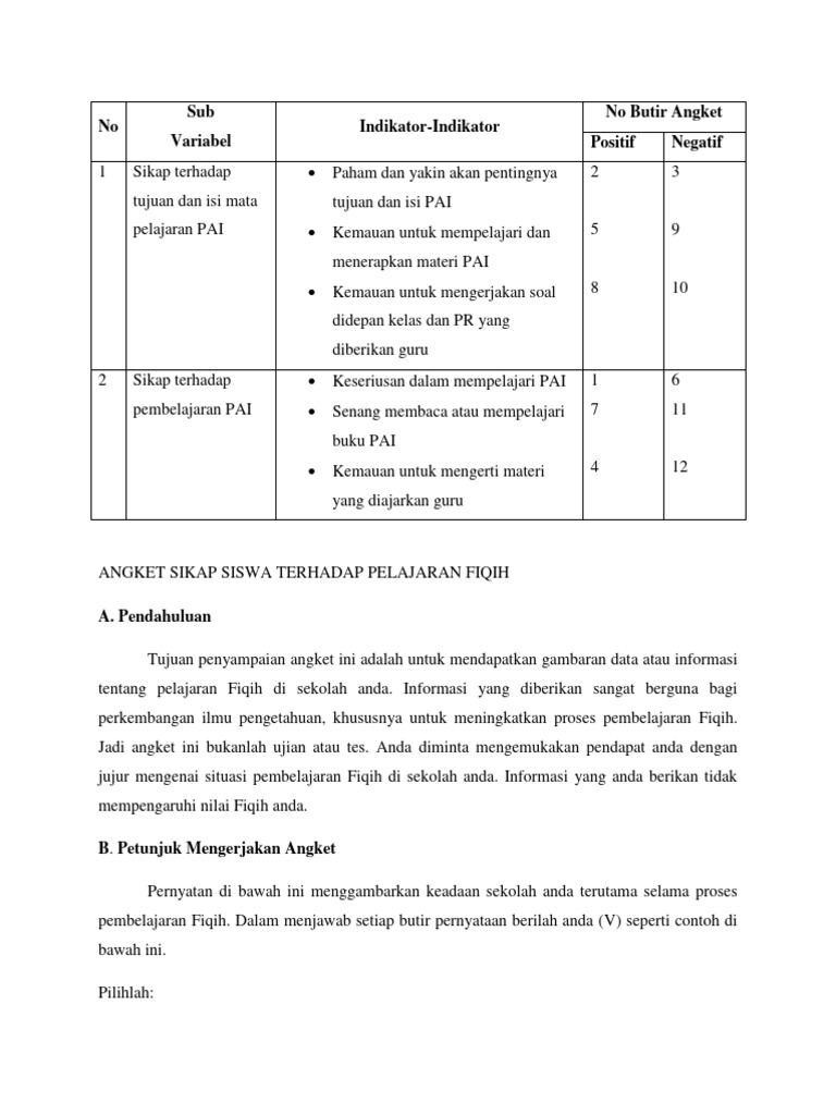 Angket Sikap Siswa Terhadap Fiqih | PDF