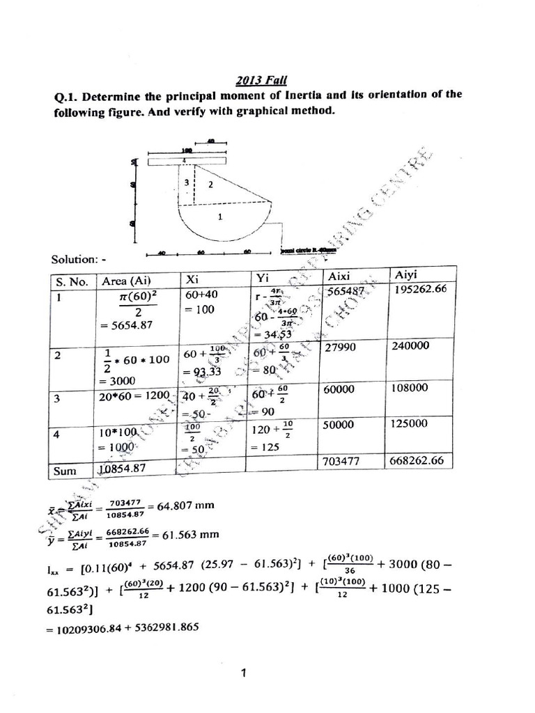 Som Solution | PDF