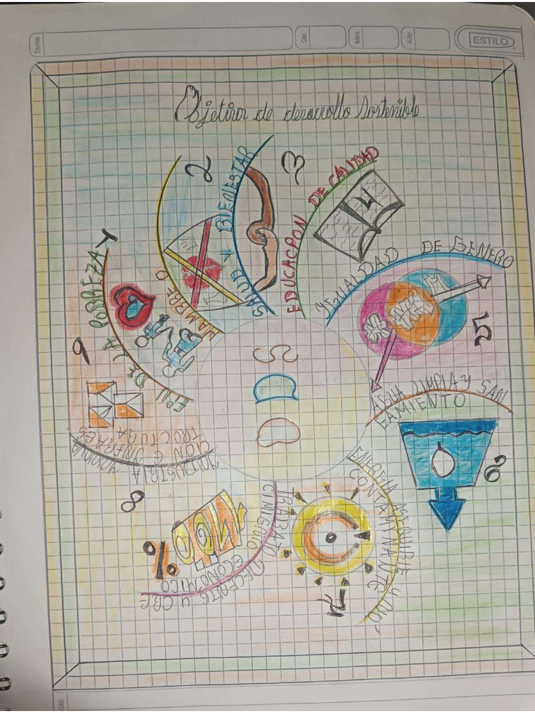 ODS Mapa Mental Santacruz Juan | PDF