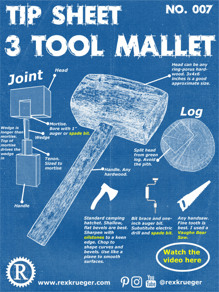 Mallet | PDF