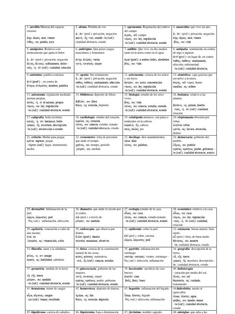 Vocabulario Griego 2023 | PDF | Clavo (anatomía)