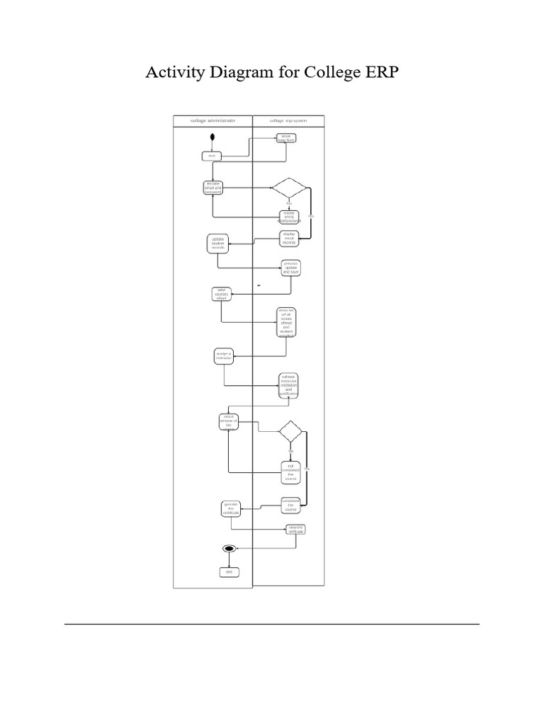 Activity Diagram For College ERP | PDF | Enterprise Resource Planning ...