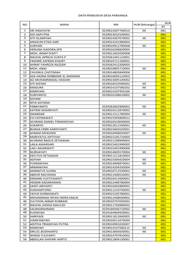 Data Penduduk | PDF | Shia Islam | Islamic Branches