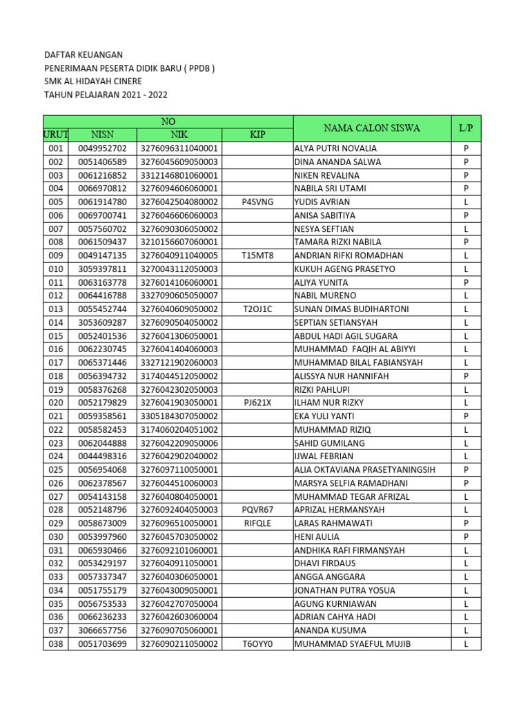 Data Lengkap Siswa Kls X Tp.2021-2021 All | PDF Data Lengkap Siswa Kls X Tp.2021-2021 All | PDF