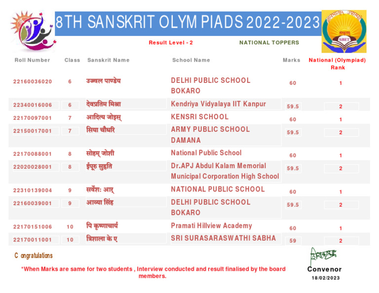 National Topper | PDF