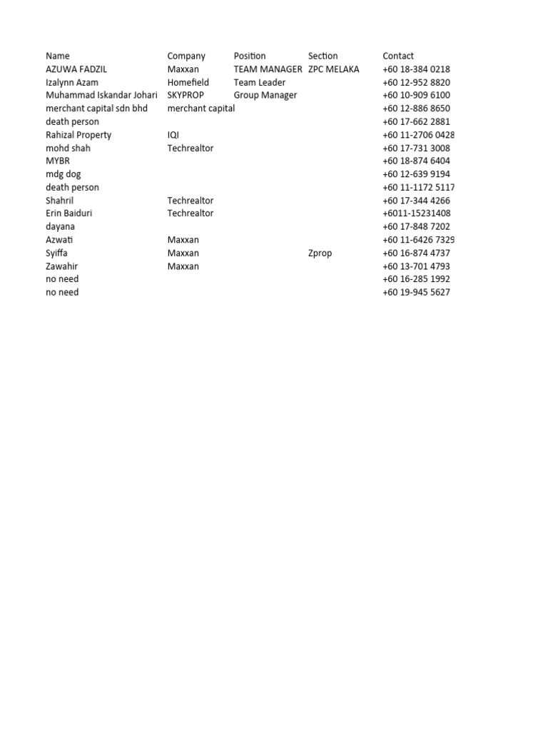 Quick Property Agents Analysis | PDF