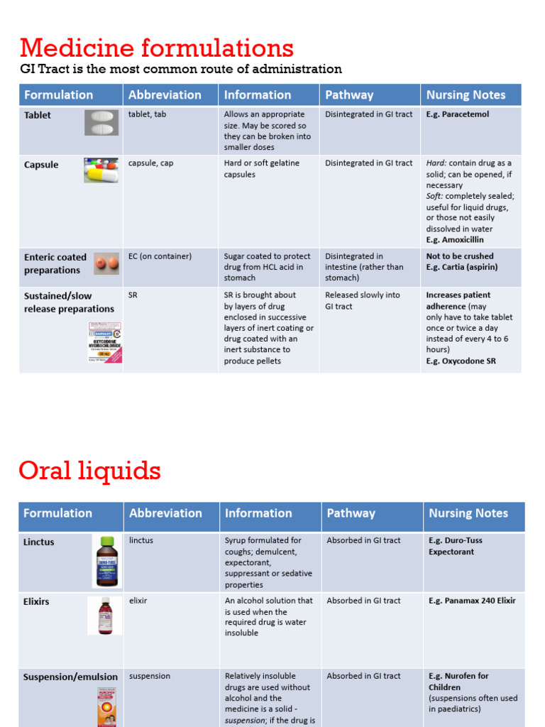1807NRS - 1.2 - Drug Formulations | PDF | Pharmaceutical Formulation ...