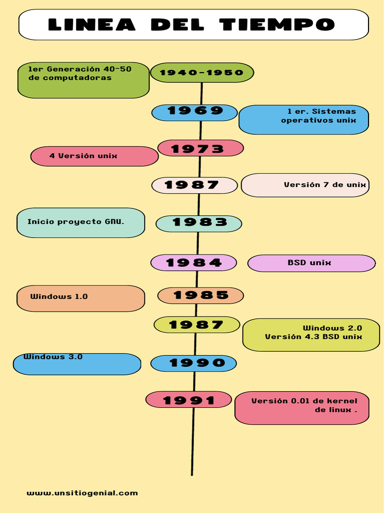 Infografía Línea Del Tiempo Timeline Historia Moderno Creativo ...