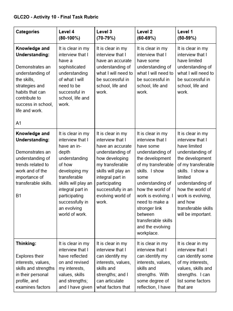 Careers Culminating Reflection Rubric | PDF | Goal Setting | Psychology