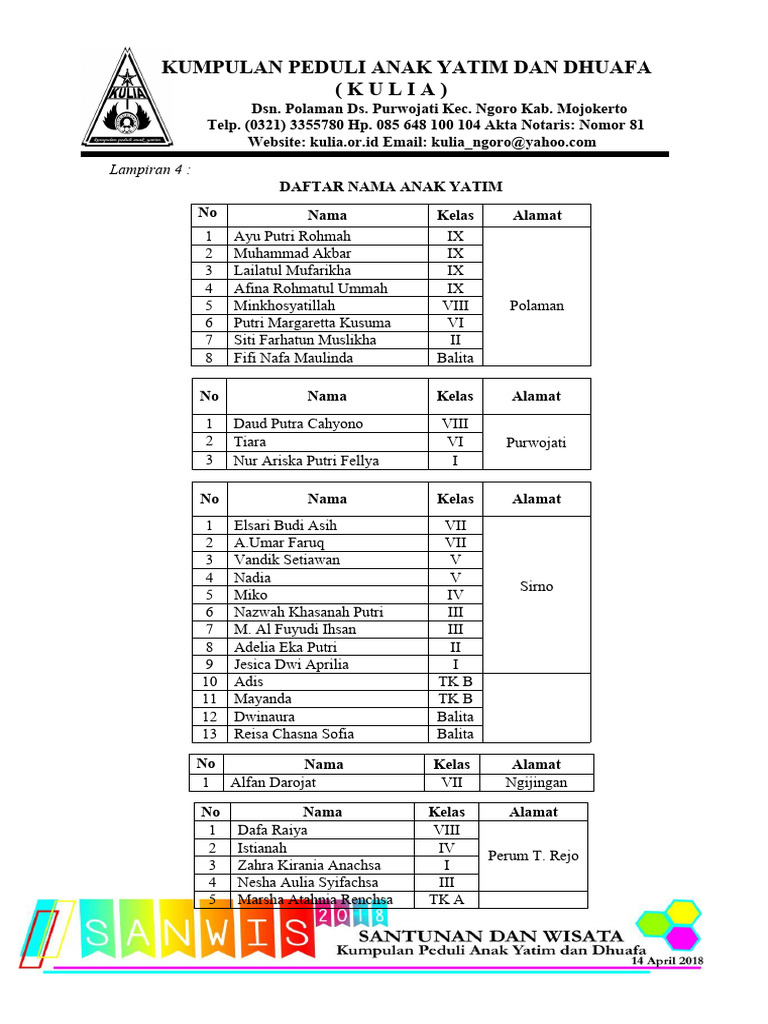 Daftar Anak Yatim dan Dhuafa KULIA | PDF