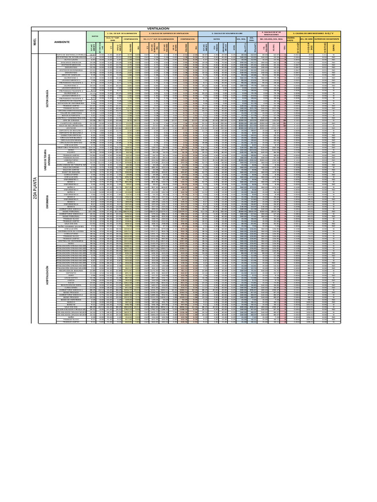 Matriz de Ventilación de 2da Planta Con Caudal | PDF
