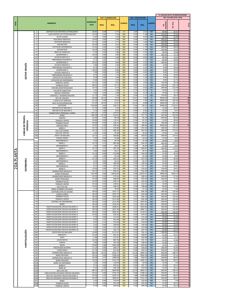Matriz de Ventilación de 2da Planta Tabla Resumen | PDF