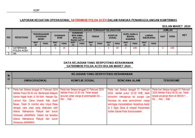 3.contoh Format Giat Ops Kerawanan Satbrimob Polda... | PDF