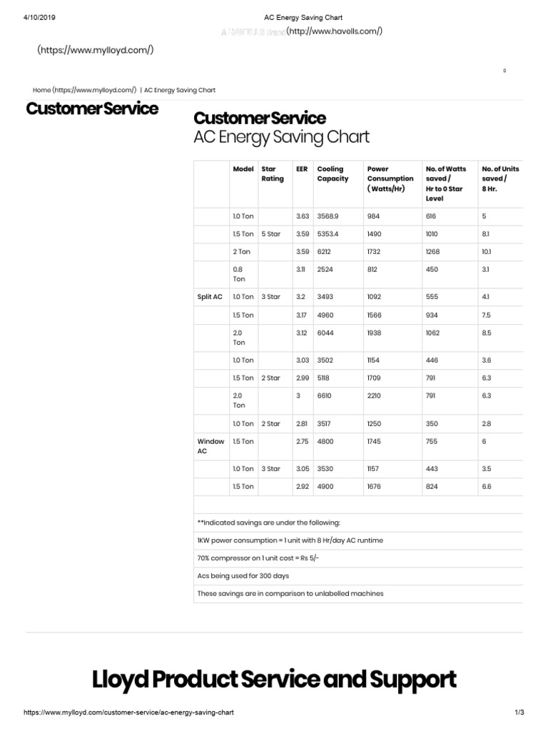 AC Energy Saving Chart | Download Free PDF | Energy Conservation