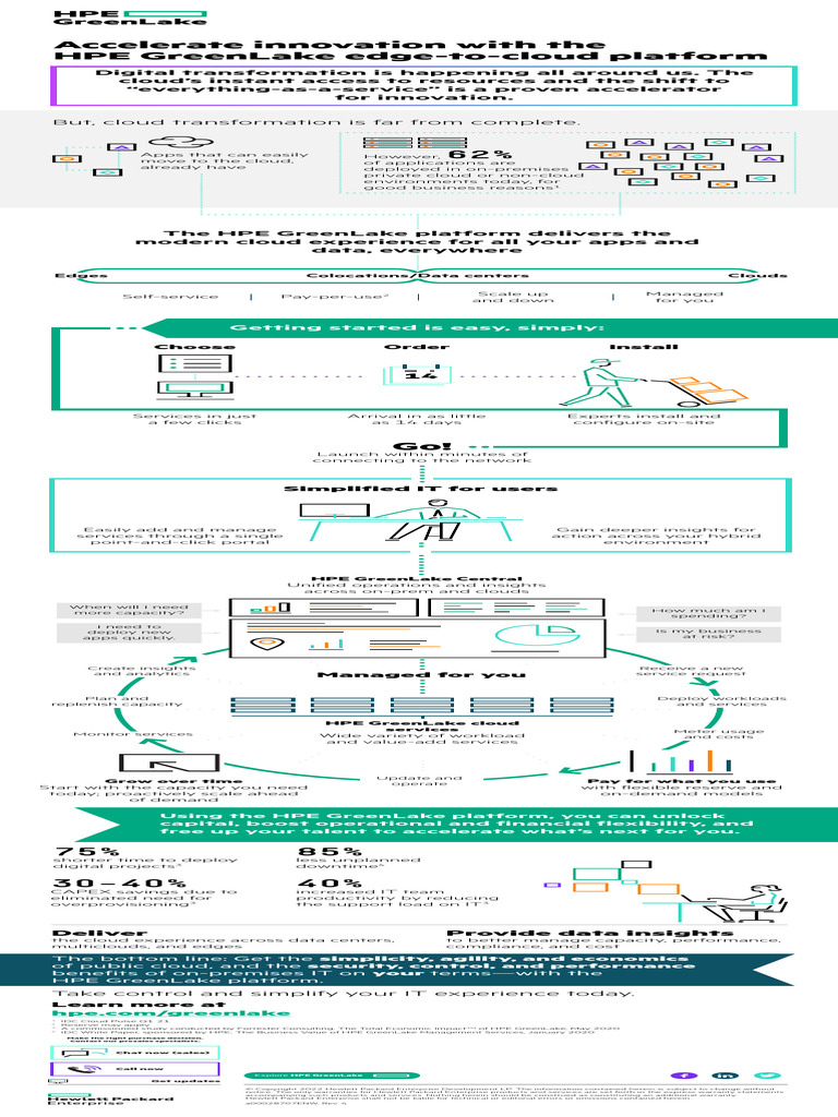 Accelerate Innovation With The HPE GreenLake Edge-To-Cloud Platform ... Accelerate Innovation With The HPE GreenLake Edge-To-Cloud Platform ...