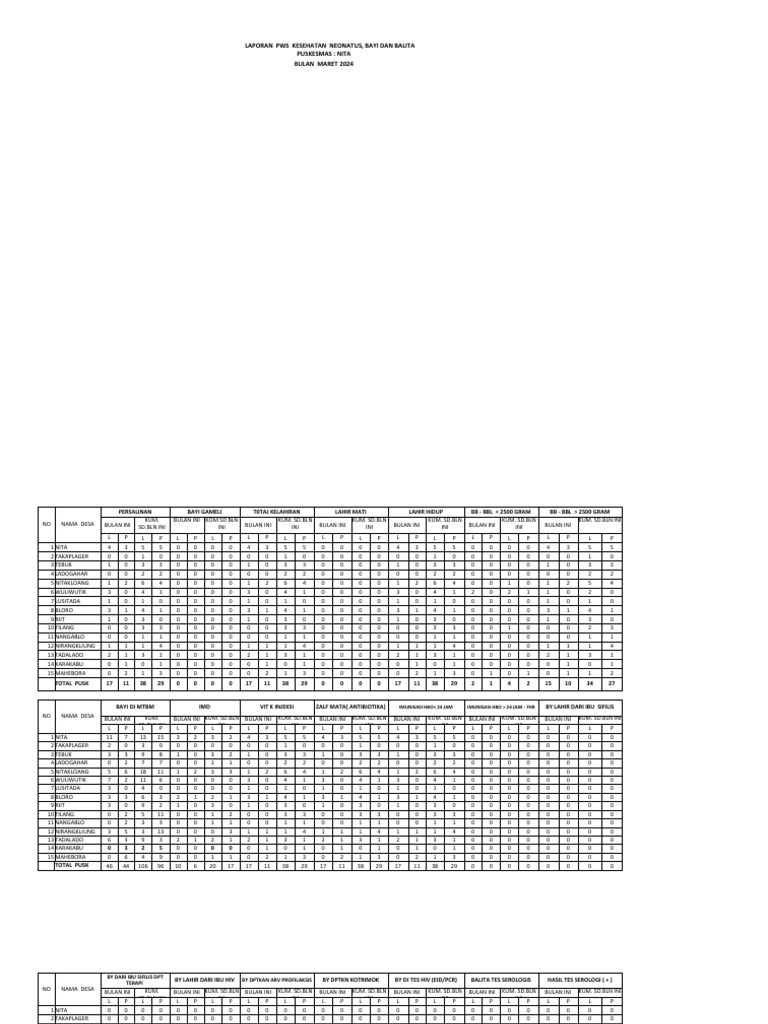 Form Lap - PWS Anak | PDF