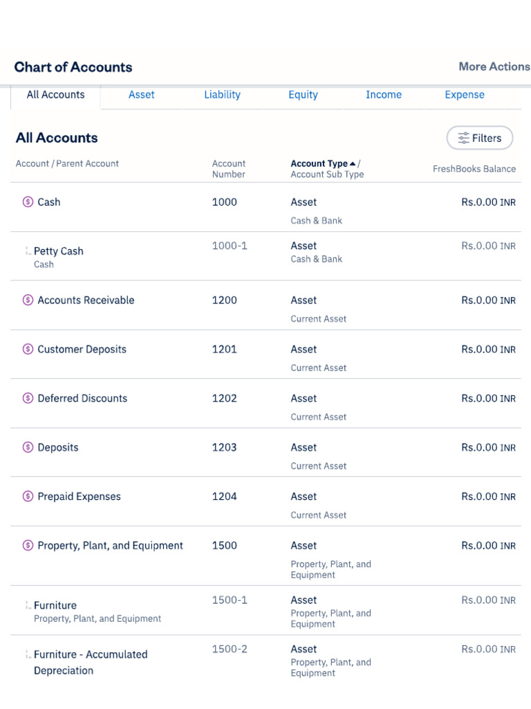 Fresh Books COA | PDF