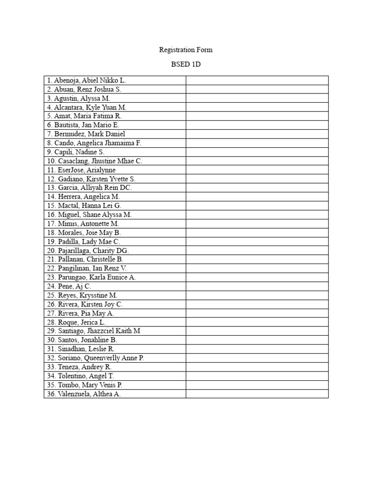 BSED 1D Student Registration List | PDF